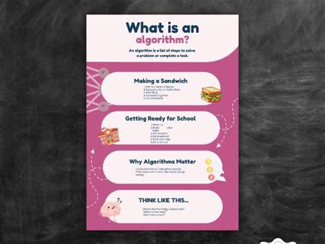 What Is An Algorithm Poster For Ks2 Ks3 Gcse Teaching Resources