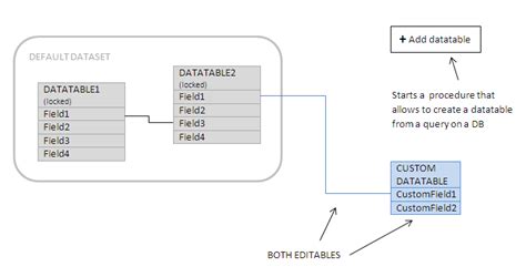 Winforms Net Control For Visual Dataset Manipulation Stack Overflow