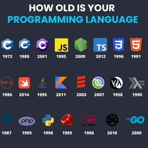 Samuel Somoye On Linkedin Coding Css Javascript Programming