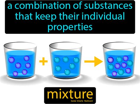 Mixtures In Science