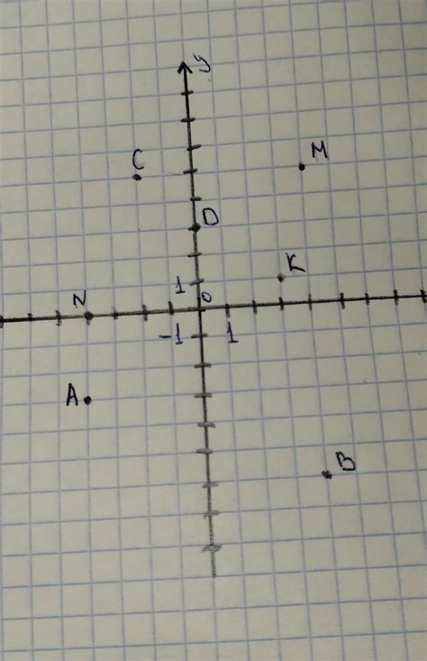 Позначте на координатній площині точки А 4 3 В 4 6 D 0 3 С 2 5 К 3 1 М 4 5