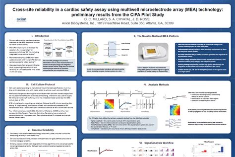 Cross Site Reliability In A Cardiac Safety Assay Using Multiwell