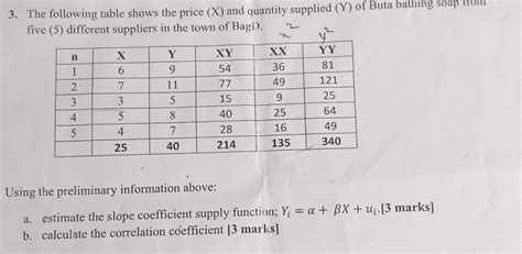 Solved 3 The Following Table Shows The Price X And Chegg Com