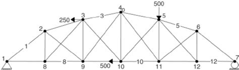 A Applied Loading Load Case 2 Download Scientific Diagram