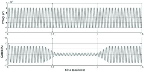Grid Voltage And Current In Unbalanced Load Condition Download