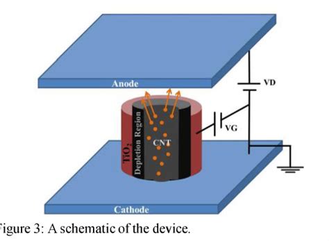Figure 3 From Fabrication Of A Novel Tio2 Cnt Based Transistor Semantic Scholar