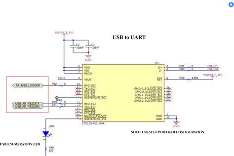 AWR AOP Serial Port Data Transmission Sensors Forum Sensors TI E E Support Forums