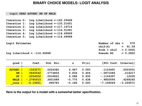Ppt Binary Choice Models Logit Analysis Powerpoint Presentation