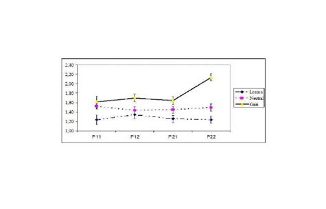 Interaction Effect Reward Structure X Game Periods On Defensive Download Scientific Diagram