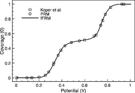 Figure 1 From Efficient Dynamic Monte Carlo Algorithm For Time