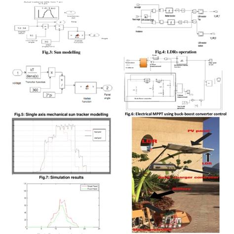 Classical Fixed Positioned Panel Innovative Solar Trees Fig2 Proposed Download Scientific