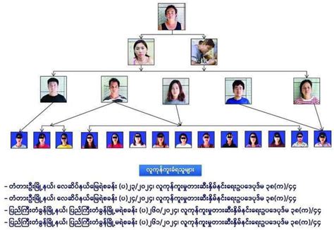 မန္တလေးတွင် သံလွင်ခက် Than Lwin Khet News