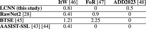 comparison between the robustness of recent models metric deception