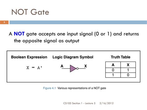 ppt cs105 introduction to computer concepts gates and circuits powerpoint presentation id
