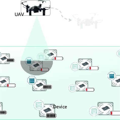 Illustration Of Swipt Based Iot Communication System With The Download Scientific Diagram