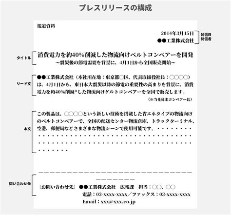 プレスリリースの構成 共同通信PRワイヤーの汐留PR塾