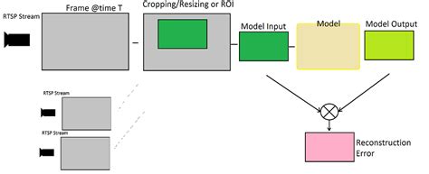 Custom Autoencoder Model Deepstream Sdk Nvidia Developer Forums