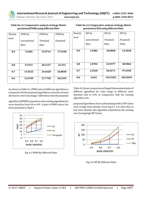 Noise Reduction Technique Using Bilateral Based Filter Pdf