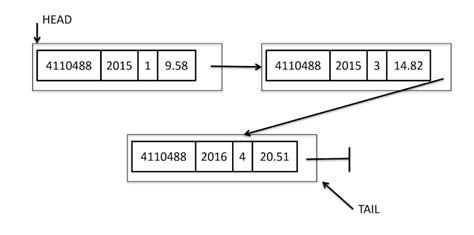 solved hw temperature queries part 1 specifications
