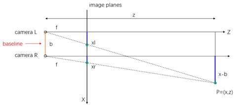 Autonomous Navigation And Obstacle Avoidance For Small Vtol Uav In Unknown Environments