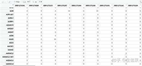 Pca：你的单细胞数据主成分分析大师 知乎