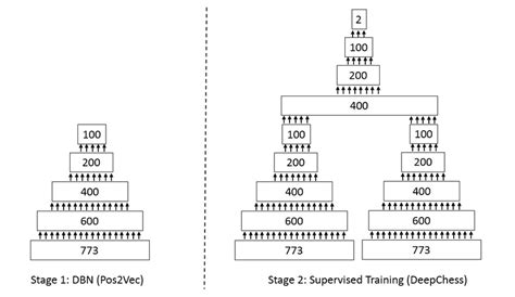 Architecture Illustration Of Deepchess Download Scientific Diagram