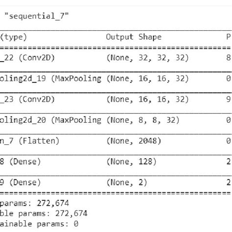 The Basic Architecture Of Resnet152 Download Scientific Diagram