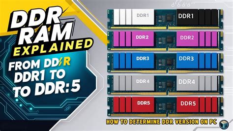 Ddr Ram Explained From Ddr1 To Ddr5 What You Need To Know How To
