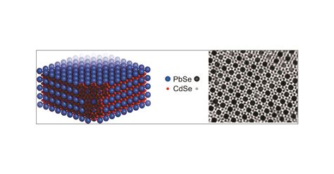 Binary Superlattices Of Pbse And Cdse Nanocrystals Journal Of The