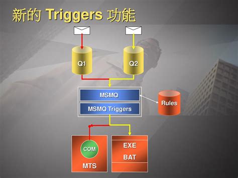 Microsoft Application Platform 開發技術導引 Ppt Download