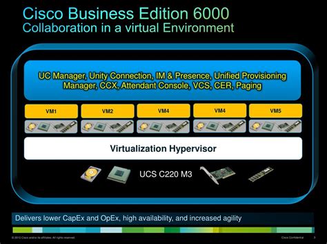 Ppt Cisco Business Edition 6000 Release 9 0 Hands On Lab Powerpoint Presentation Id 3249253