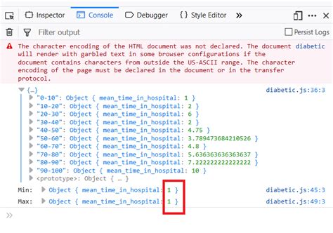 Javascript Error In Showing Min And Max Result In D3 Stack Overflow