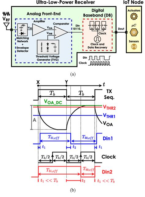 Figure 1 From A Threshold Voltage Generator Circuit With Automatic Refresh And Dynamic Updating
