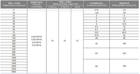 Greegoo Ssr Thyristor Diode Modules Phase Control Thyristor