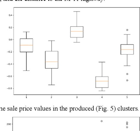 Figure 1 From Design Of Methodology For Estimation Of Parcel Investment