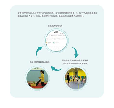 儿童运动处方系统 儿童运动方法 儿童运动管理 儿童体态矫正 童伴有康