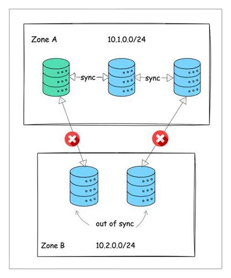 Devops Devopscube