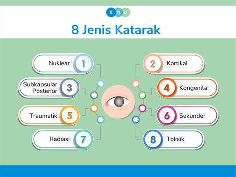 8 Jenis Katarak Dan Cara Menyembuhkannya