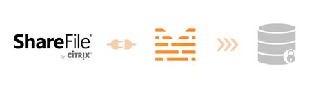Citrix Sharefile Integration Connector ETL To A Data Warehouse Zuar