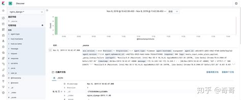 Elk 基础系列 三 Logstash Kibana使用 知乎