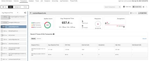 Java Web Transaction Monitoring Manageengine Applications Manager