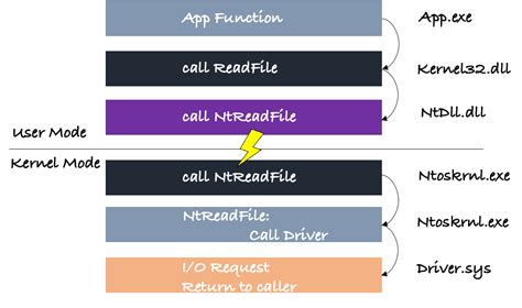 Fantastic Rootkits And Where To Find Them Part 3 Arm Edition