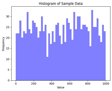Lean Six Sigma Analytics A Practical Guide To Python Based Statistical Analysis Medium