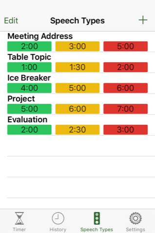 User S Guide The Speech Timer