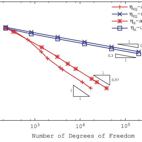Geometric Model For The L Shape Domain With Dirichlet Boundary Download Scientific Diagram