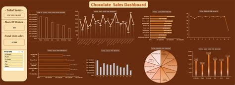 Ahmed Amr On Linkedin Dataanalytics Dataanalysis Dataanalysis