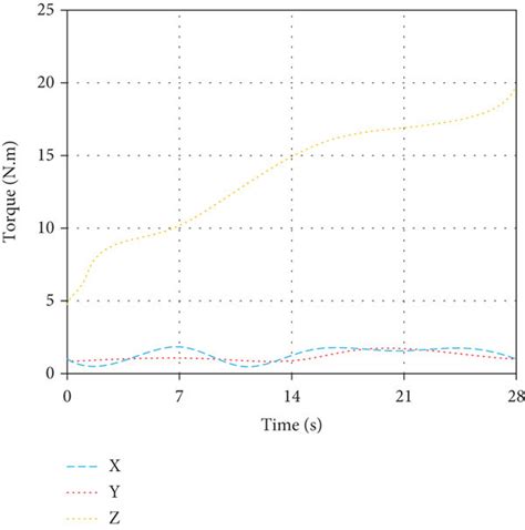 The Joint Passive Moment Of Subject B In Frontal Plane Download