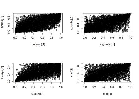 Copula Definition Statistics At Alex Mckean Blog