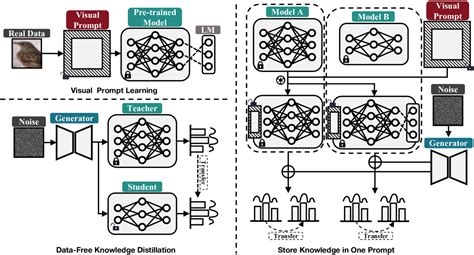 Prompt Time Ontology Driven Symbolic Knowledge Capture With Large