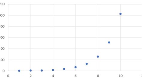 【excel】vbaマクロで時間の比較（大小、24時間以上、差分計算合計等）する方法【datediff関数】【format関数】｜テクテク（techtech）ライフ（旧：のほほんライフ）